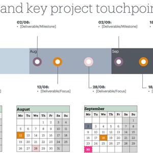 Corporate Project Touchpoints Timeline Template in PPT, Keynote and ...