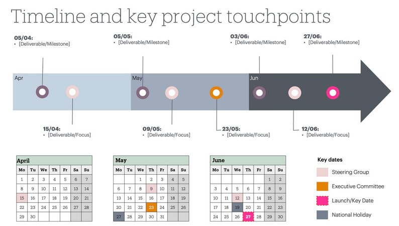 Corporate Project Touchpoints Timeline Template in PPT, Keynote and ...
