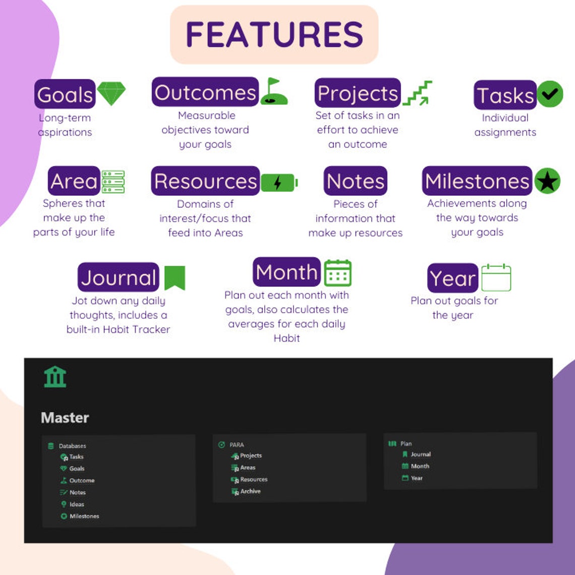 Notion Life OS Second Brain Template Life Management Notion Template - Etsy