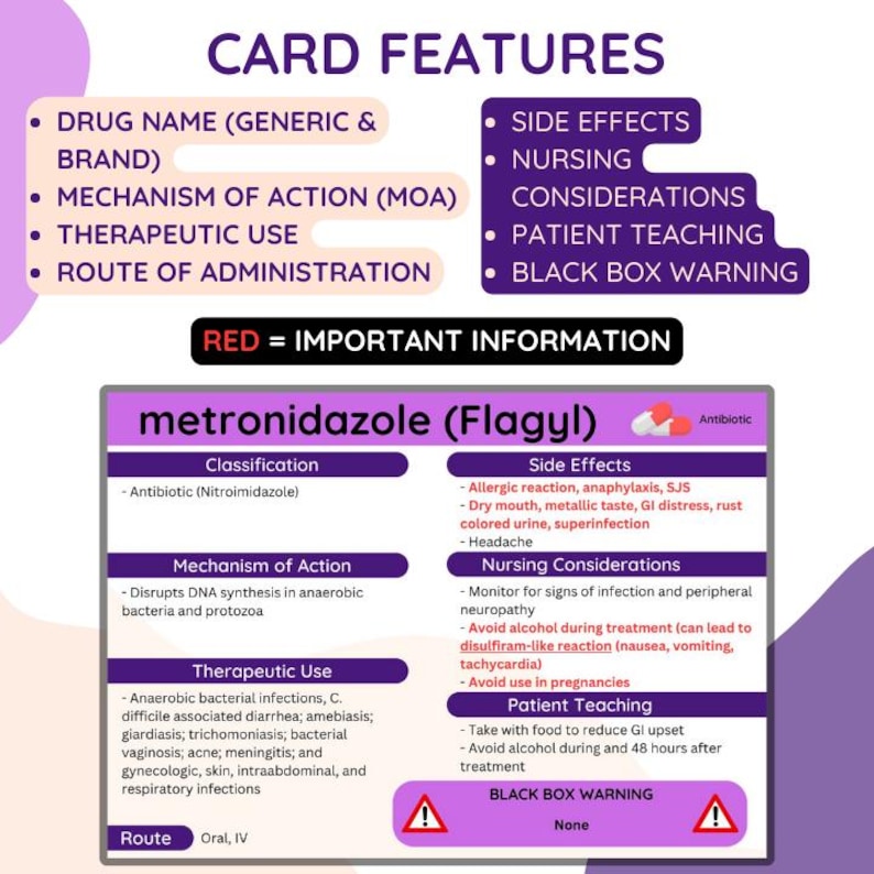 Pharmacology Drug Cards for Nursing School & NCLEX | Commonly ...