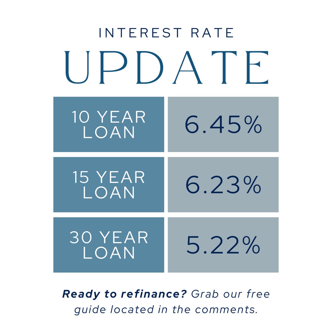 MORTGAGE Broker Instagram Posts Stories Bundle Templatesdigital ...