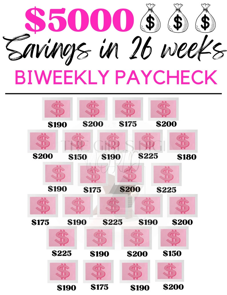 Budget Sheet 5K Savings Challenge - Etsy