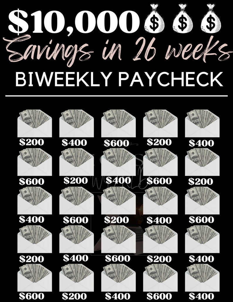 Budget Sheet (10K Savings Challenge) - Etsy