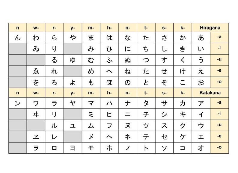 Hiragana and Katakana Writing Practice Sheets - Etsy
