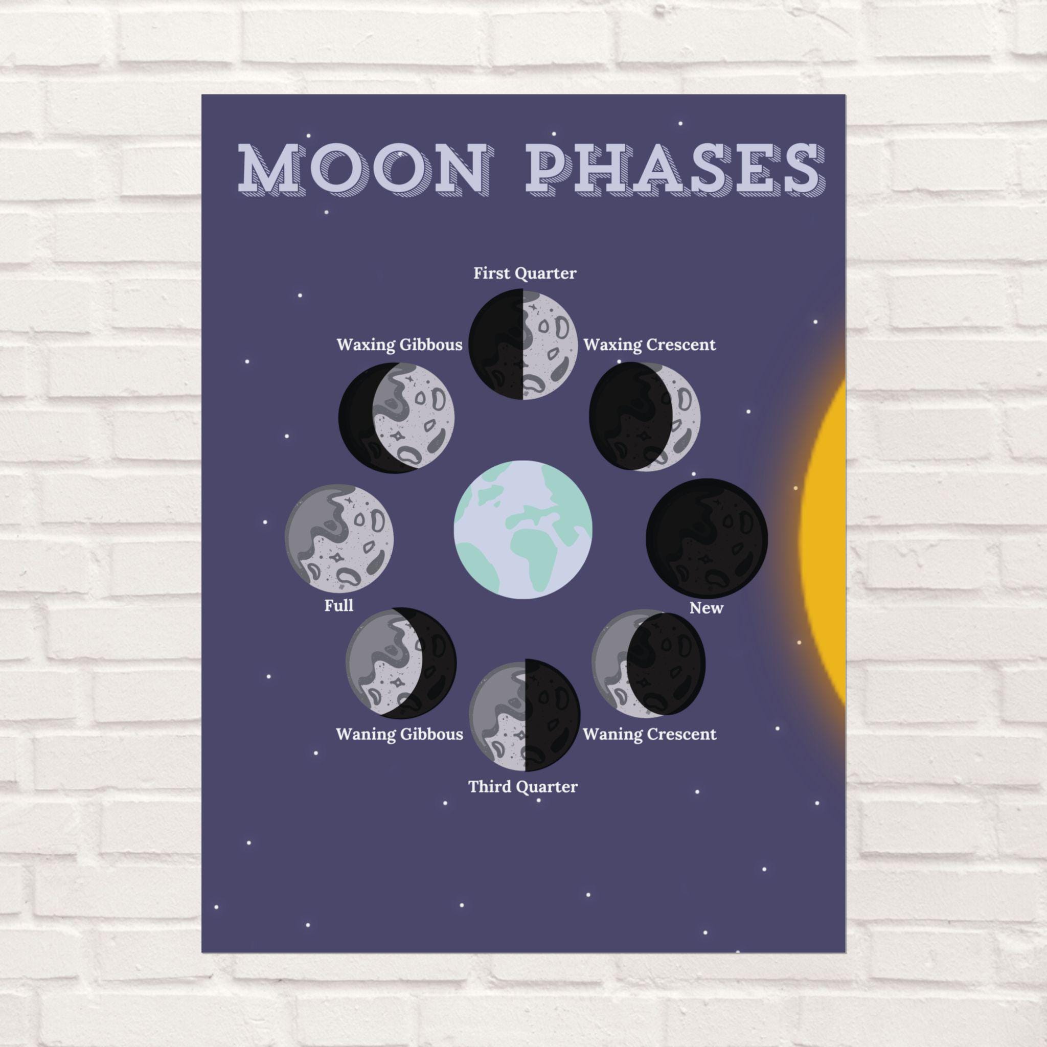Phases of the Moon Poster - Printed Science Classroom Poster - Lunar ...