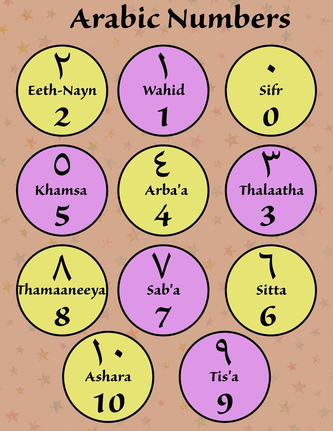 24 Piece Puzzle: Arabic Numbers - Etsy