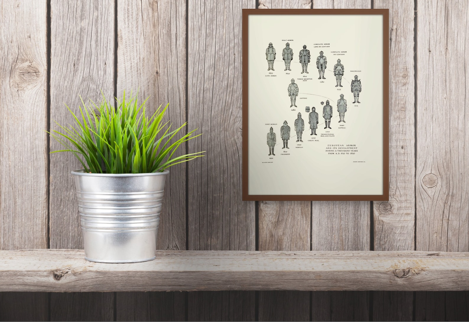 Medieval European Armor Evolution Chart Wall Art |historical Armour ...