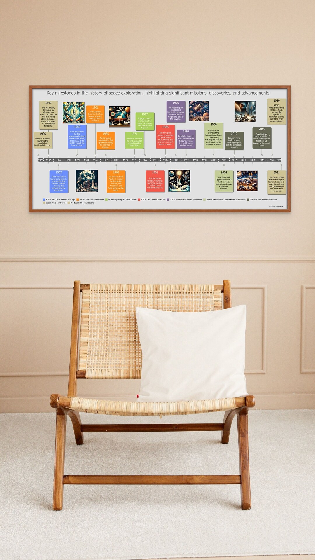 Space Exploration Timeline American History Wall Art Homeschool Science ...