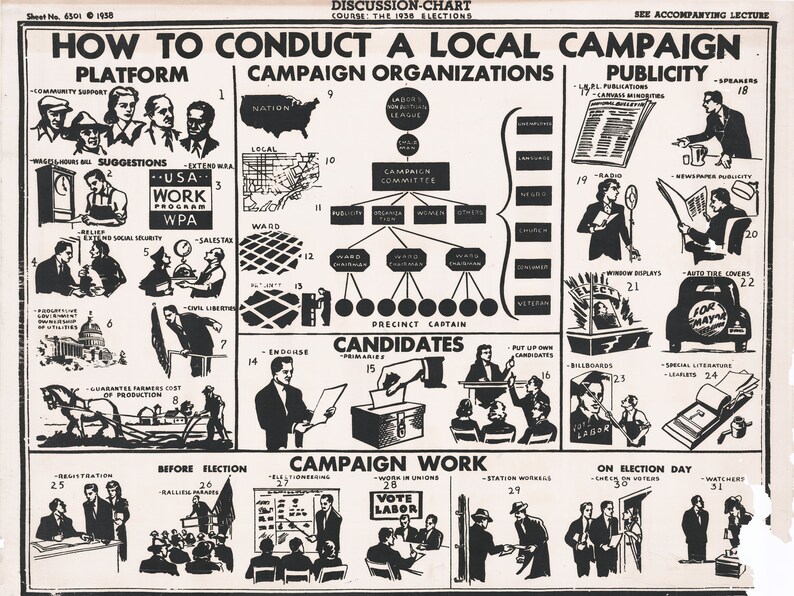 US Elections Study Chart Poster: Homeschool Learning Aid for Civic ...