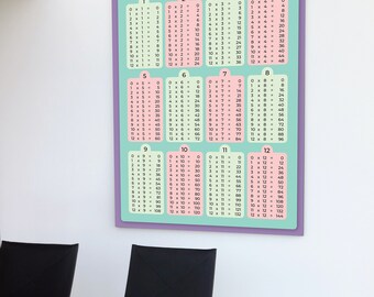 Times Tables, Multiplication Square, Maths Learning Poster, Educational ...
