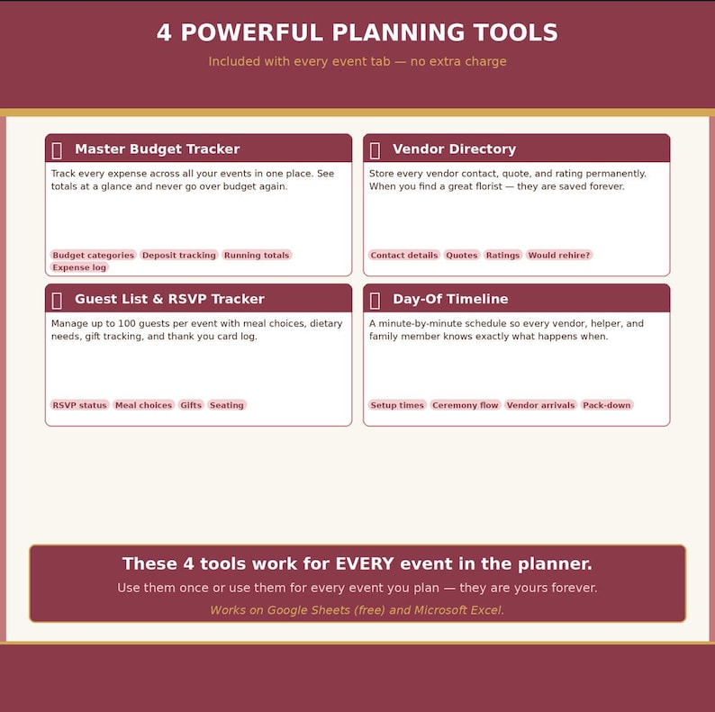 Google Sheets Event Planner Template, 17 Event Types (instant Download ...