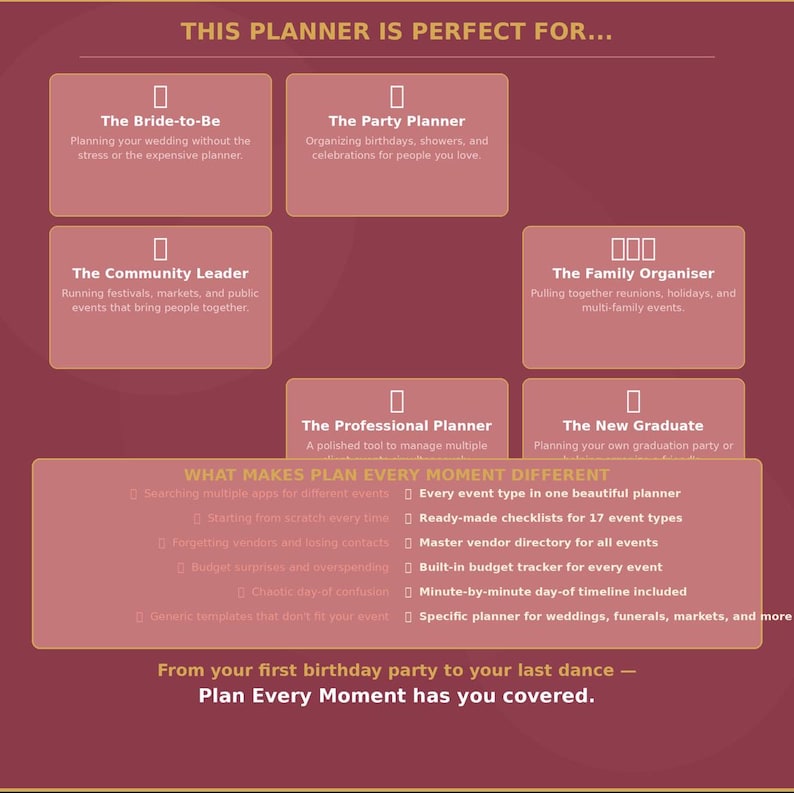 Google Sheets Event Planner Template, 17 Event Types (instant Download ...