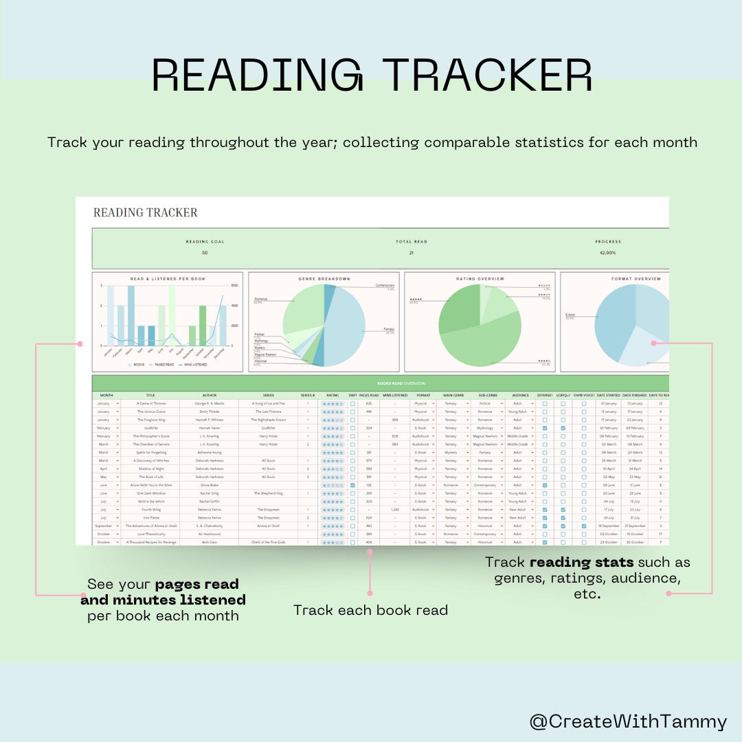 2024 Reading & Library Tracker green/blue - Etsy