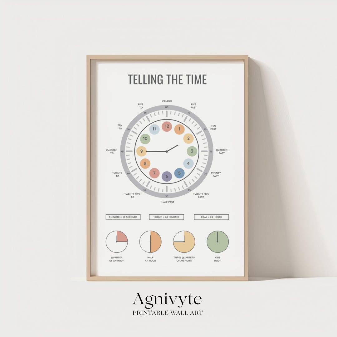 Telling the Time Printable Poster, Learning Clock Wall Art for Kids ...