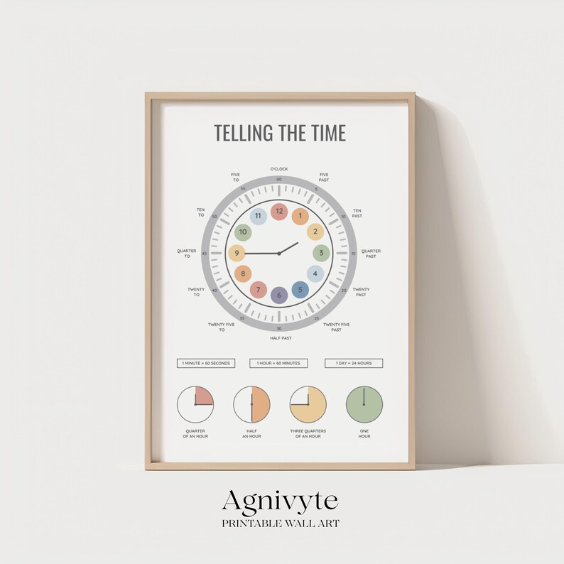 Telling the Time Printable Poster, Learning Clock Wall Art for Kids ...