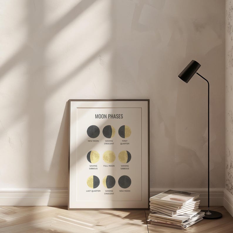 Moon Phases Poster Printable, Lunar Phases Chart, Educational Space ...