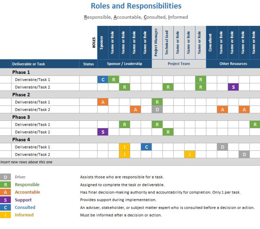 Roles & Responsibilities Matrix Template | Excel Project Management ...