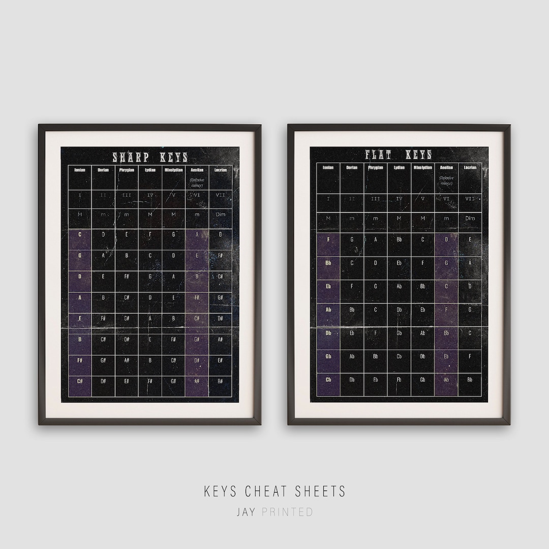 Keys Chart Cheat Sheet Printable Posters, Music Theory Posters, Chords ...
