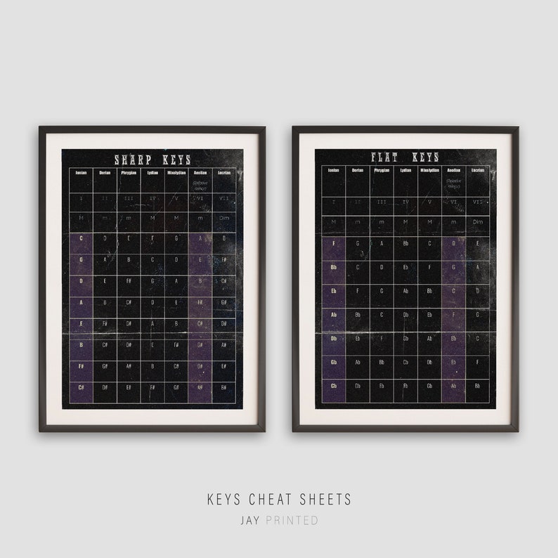Keys Chart Cheat Sheet Printable Posters, Music Theory Posters, Chords ...