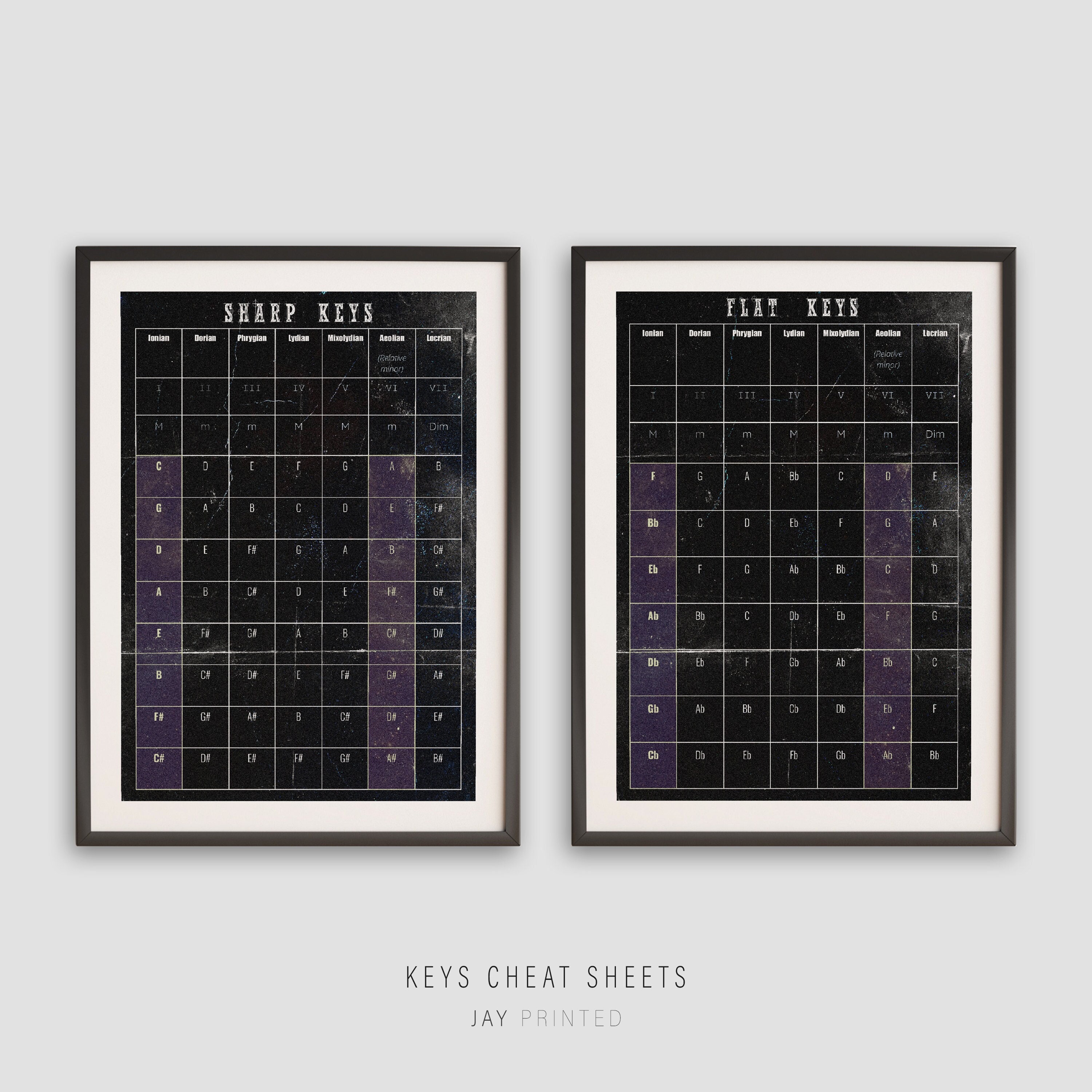 Keys Chart Cheat Sheet Printable Posters, Music Theory Posters, Chords ...