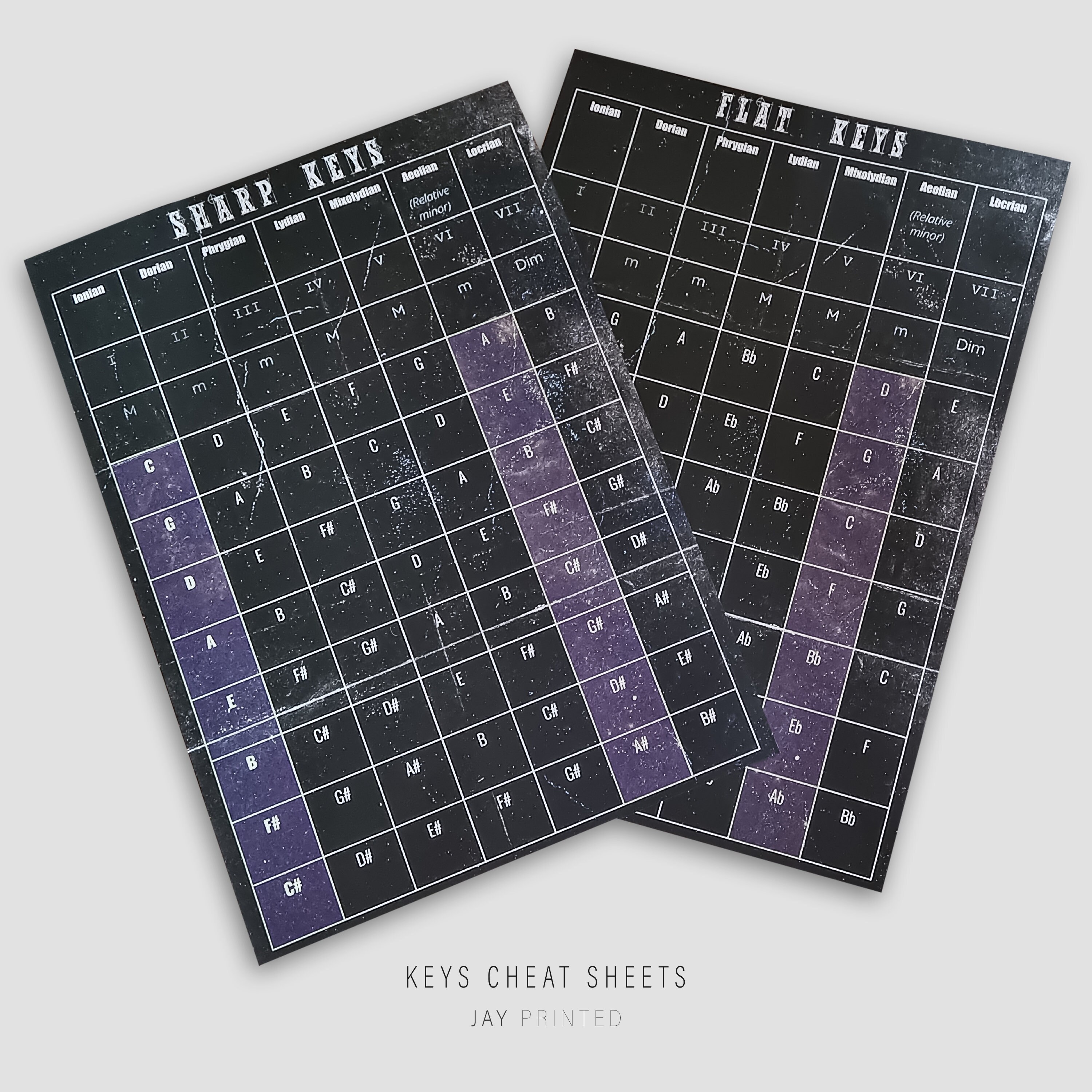 Keys Chart Cheat Sheet Printable Posters, Music Theory Posters, Chords ...