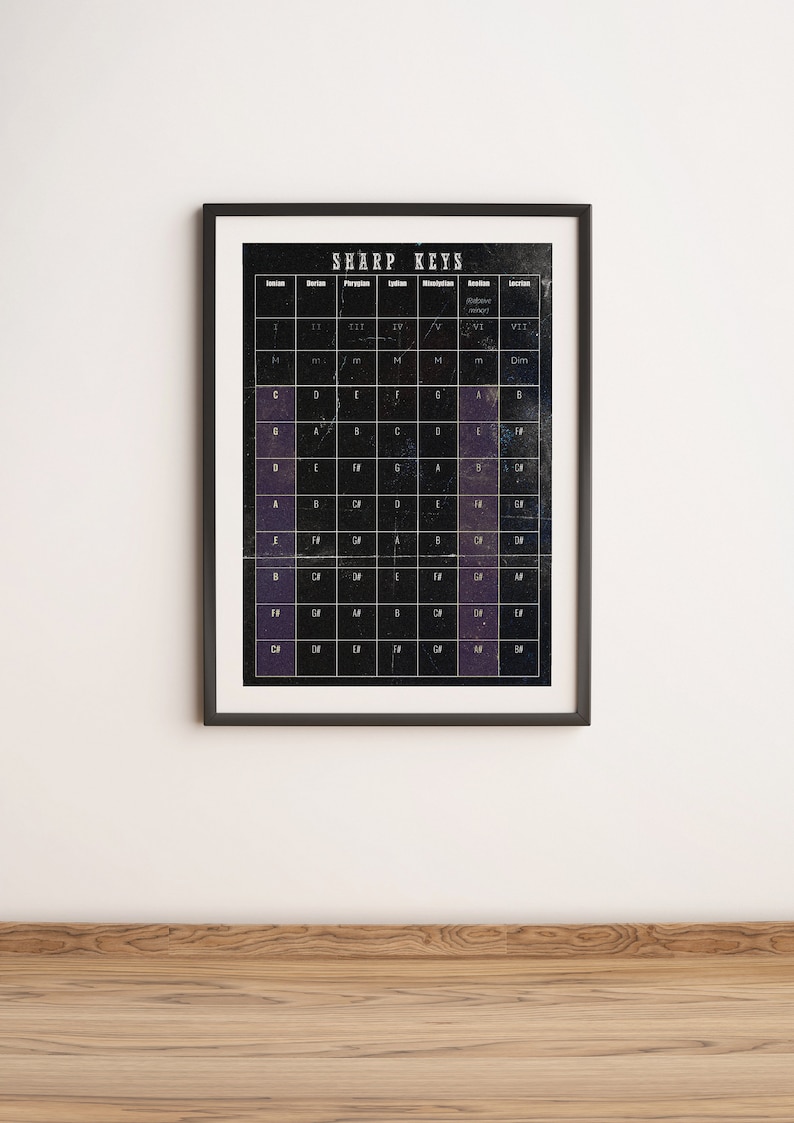 Keys Chart Cheat Sheet Printable Posters, Music Theory Posters, Chords ...