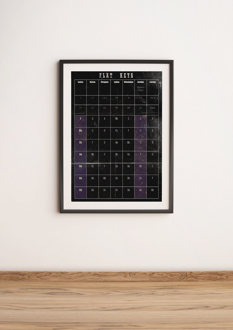 Keys Chart Cheat Sheet Printable Posters, Music Theory Posters, Chords ...