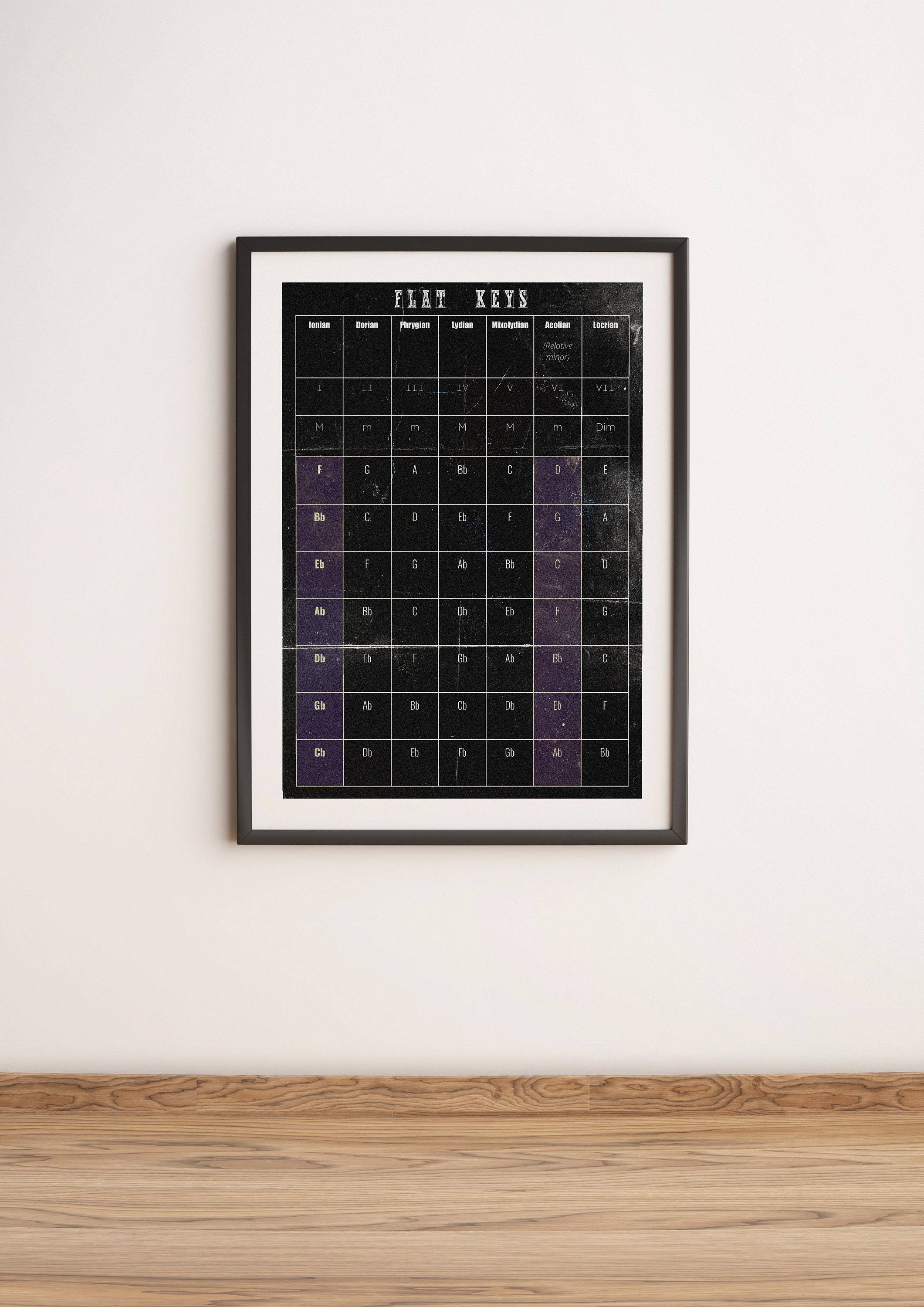 Keys Chart Cheat Sheet Printable Posters, Music Theory Posters, Chords ...