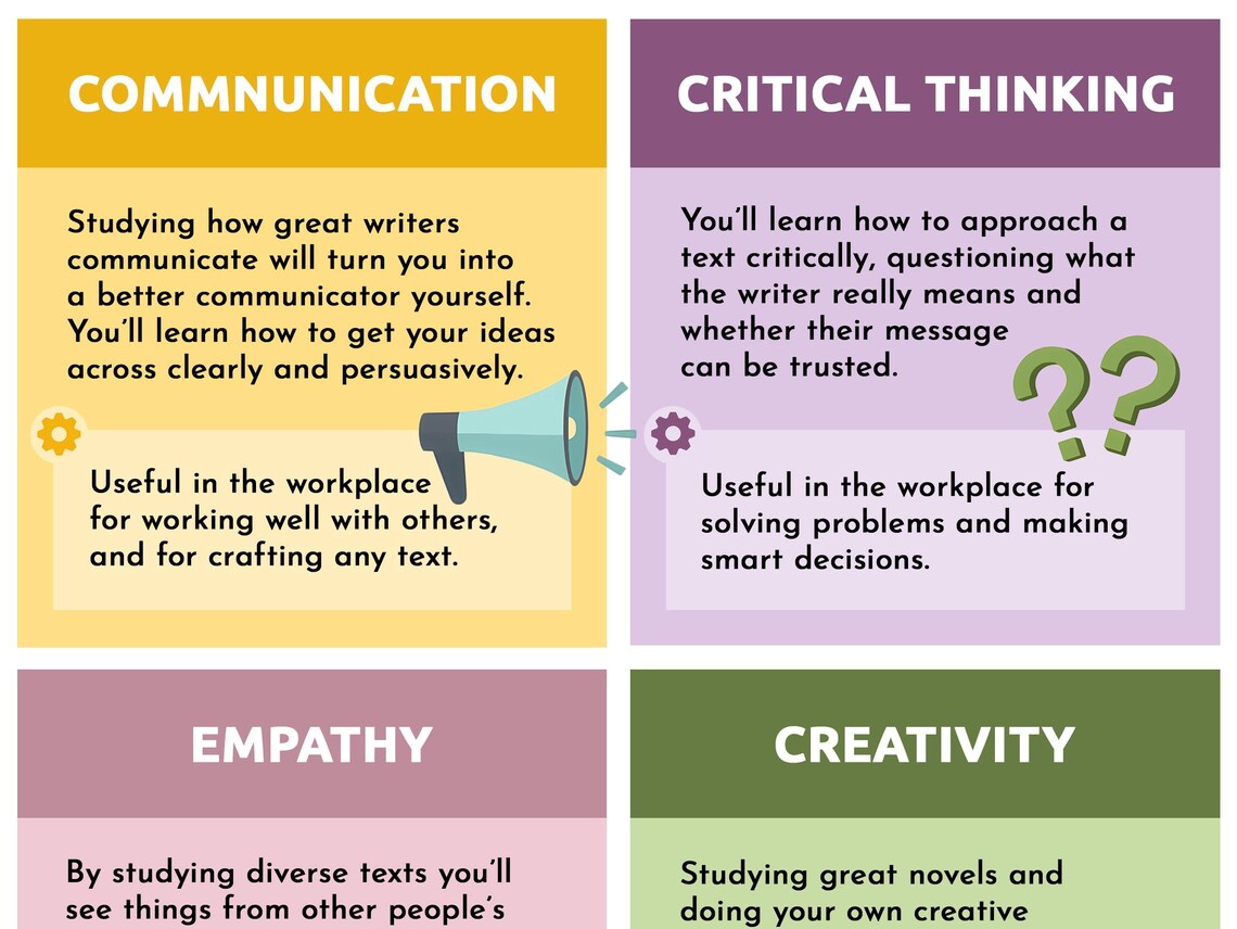 Why Study English Poster | Careers Print for School English Classroom ...