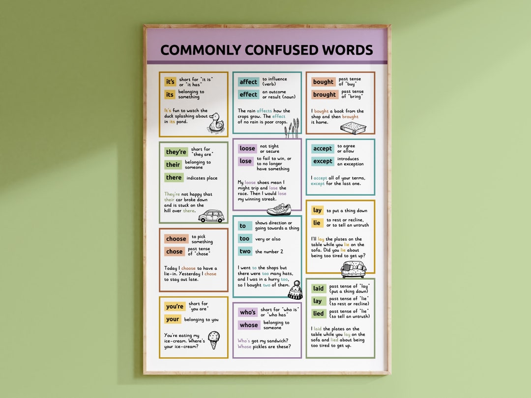 Commonly Confused Words Poster English Language Print for Homeschool or ...