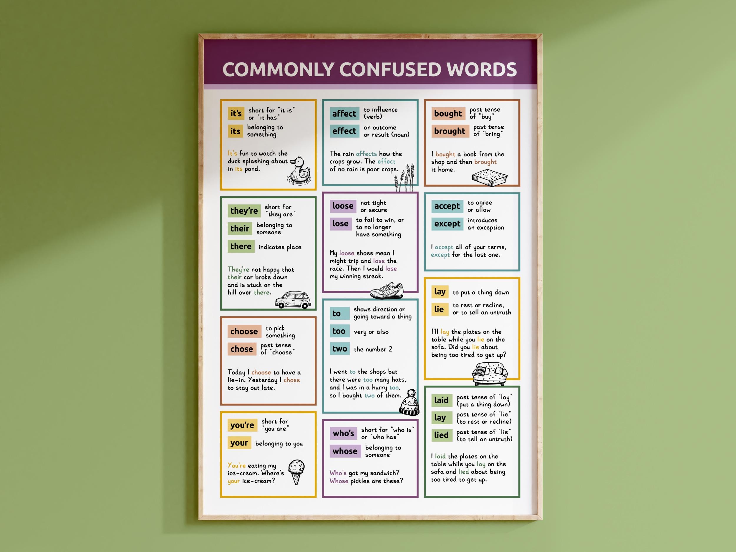 Commonly Confused Words Poster | English Language Print for Homeschool ...