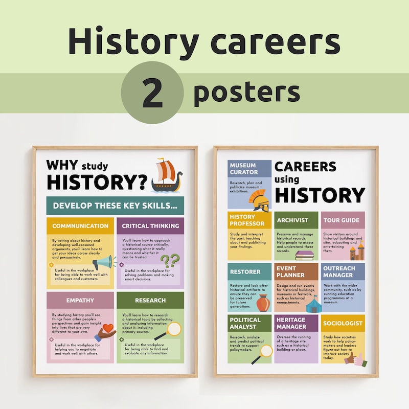 History Poster - Etsy UK