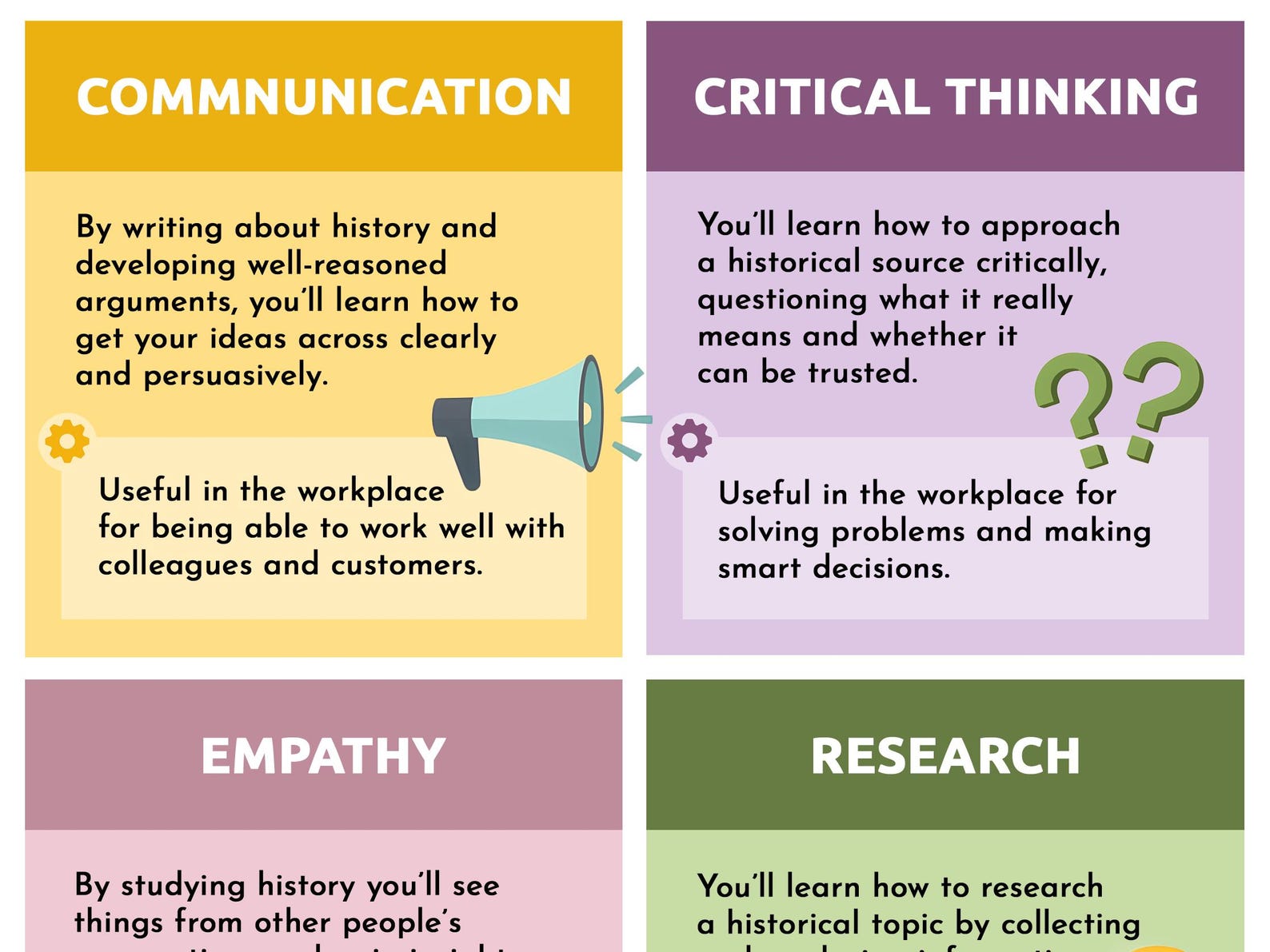 Why Study History Poster | Careers Print for School History Classroom ...