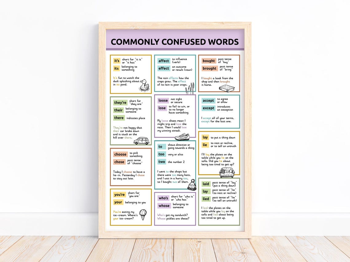 Commonly Confused Words Poster English Language Print for Homeschool or ...