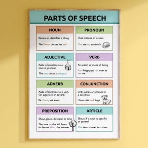Parts of Speech Poster English Grammar Print for Homeschool or School ...
