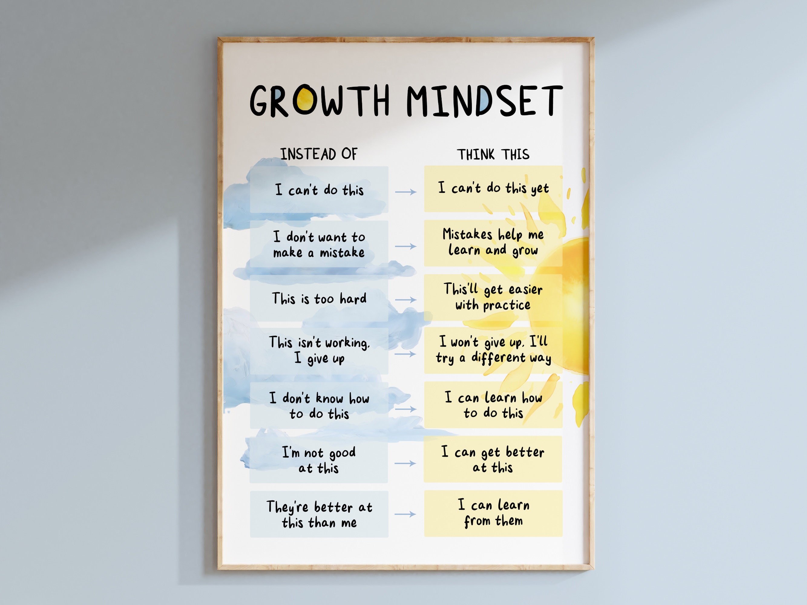 Growth Mindset Poster | Motivational Affirmations Print for School ...
