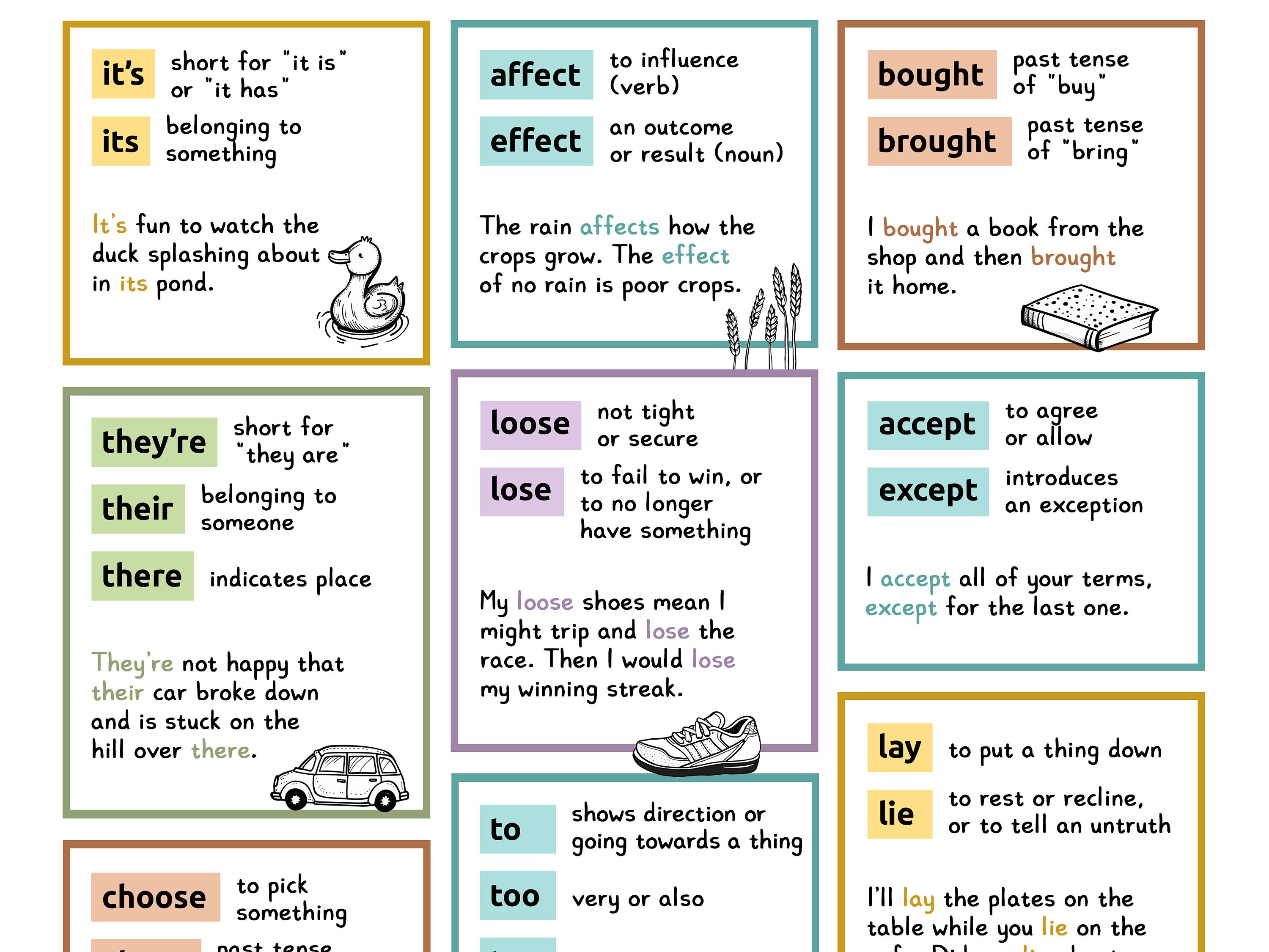Commonly Confused Words Poster English Language Print for Homeschool or ...