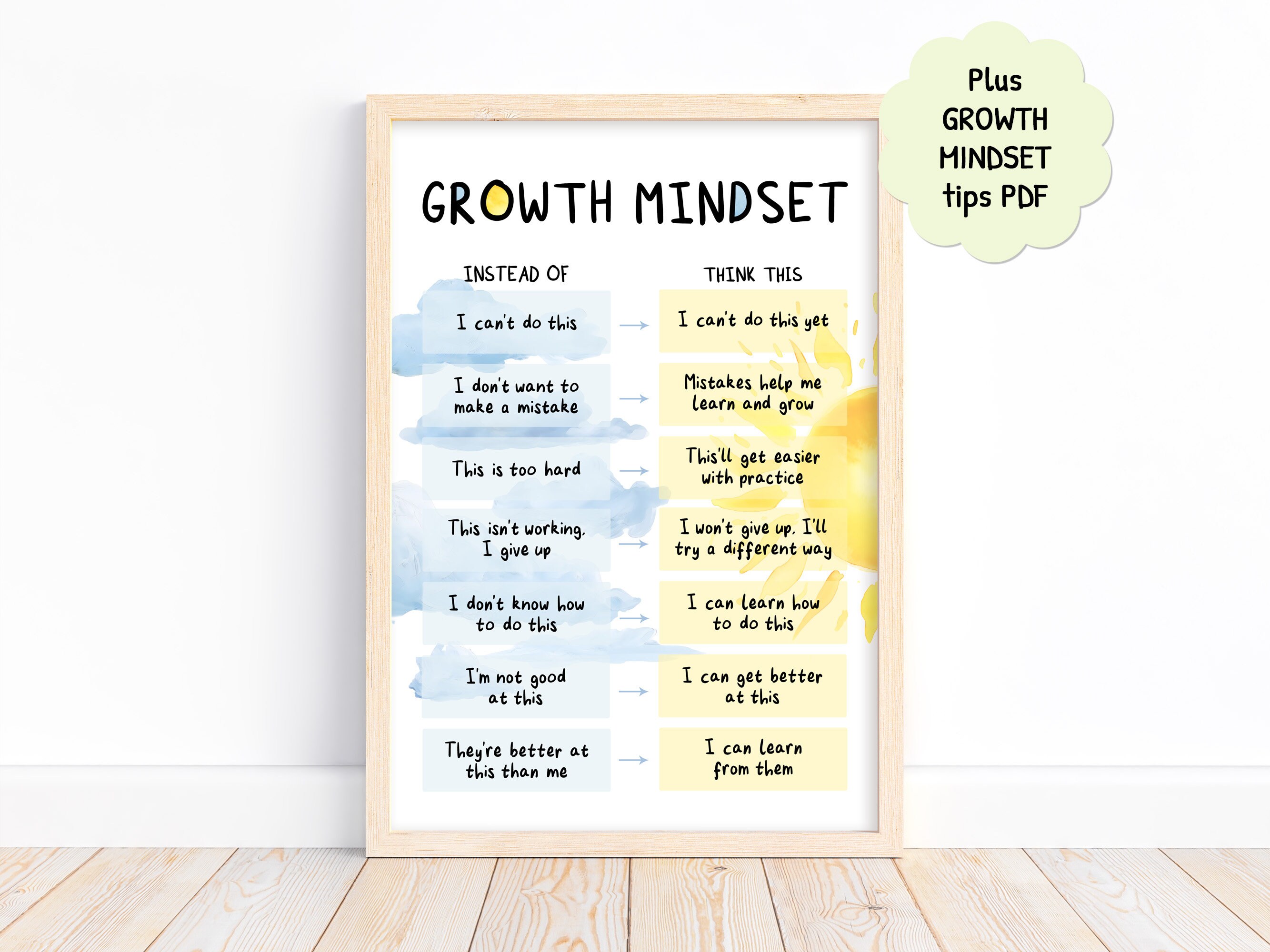 Growth Mindset Poster | Motivational Affirmations Print for School ...
