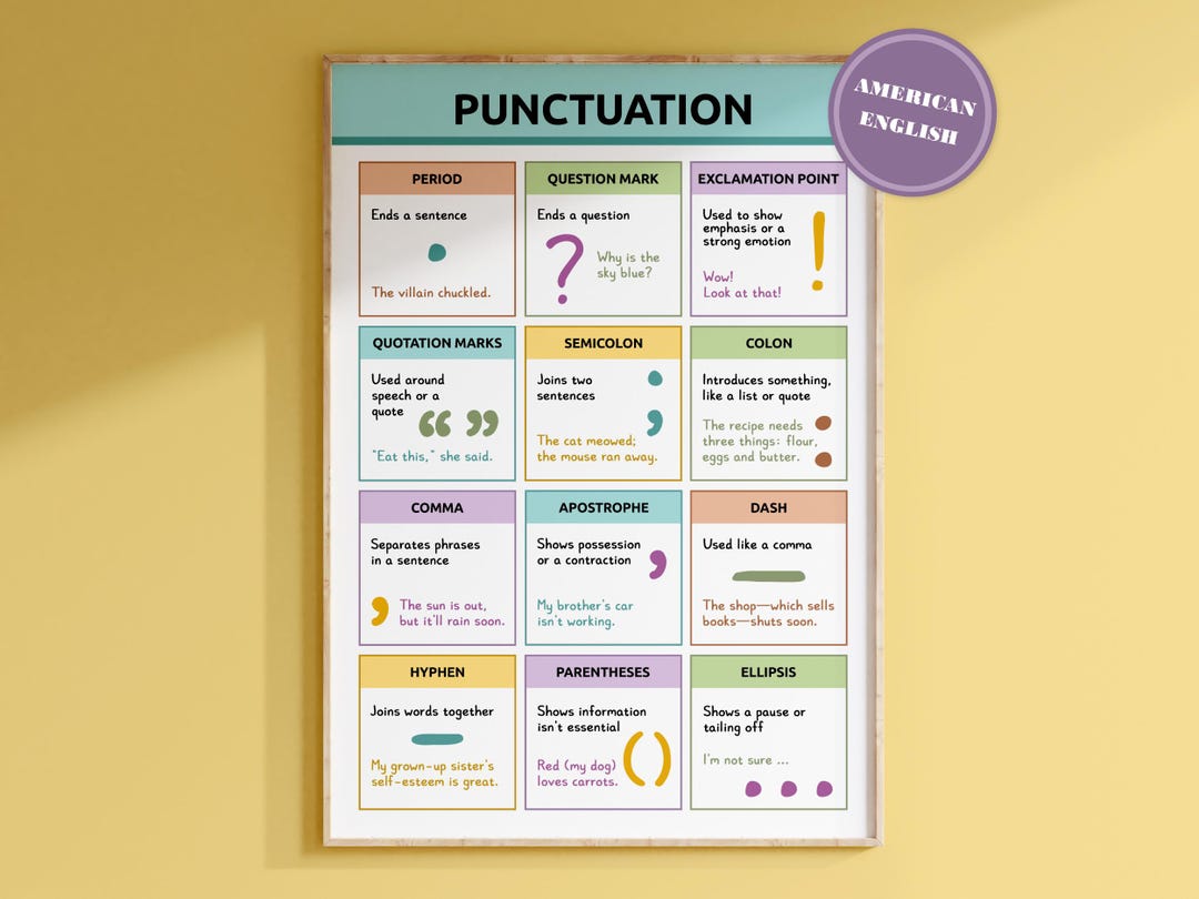 Punctuation Poster | English Grammar Print for Homeschool or School ...