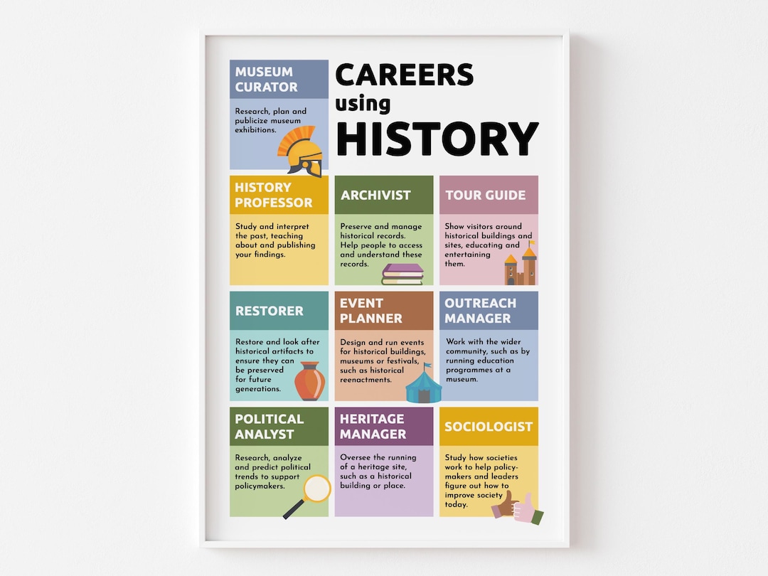 Careers Using History Poster | Why Study History Print for School ...