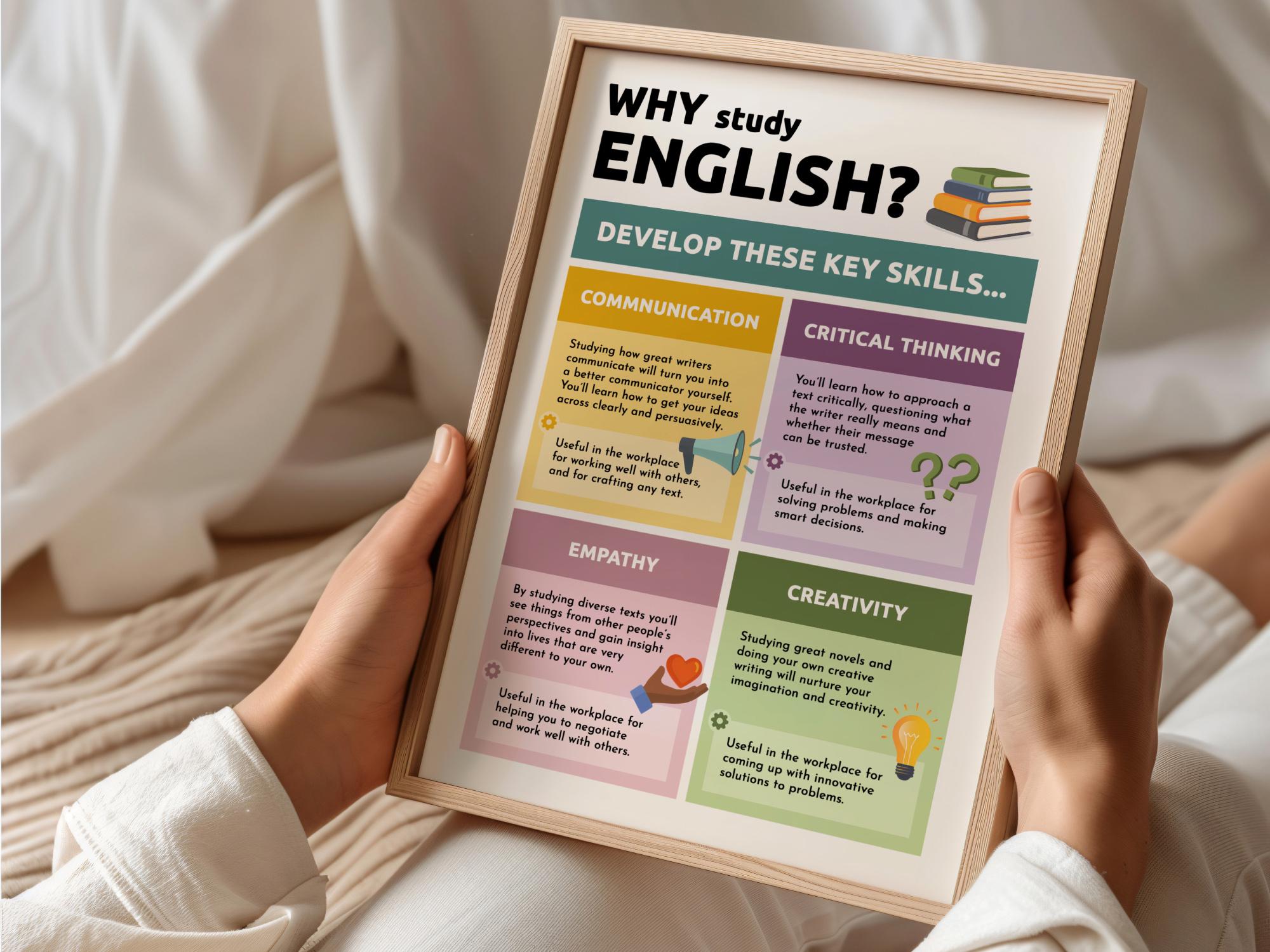 Why Study English Poster | Careers Print for School English Classroom ...