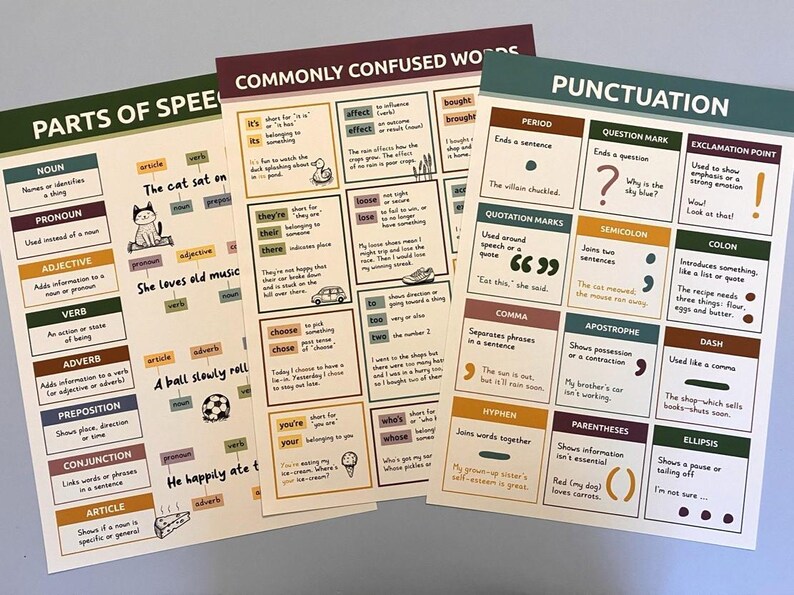English Grammar & Punctuation Posters | Punctuation, Commonly Confused ...