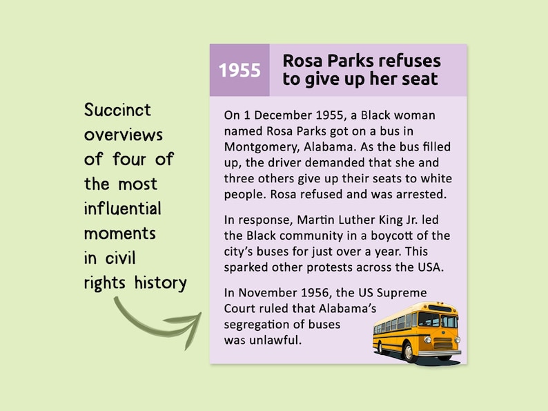 Civil Rights: Four Key Moments Poster | Influential Events in Black ...