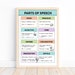 Parts of Speech Poster English Grammar Print for Homeschool or School ...
