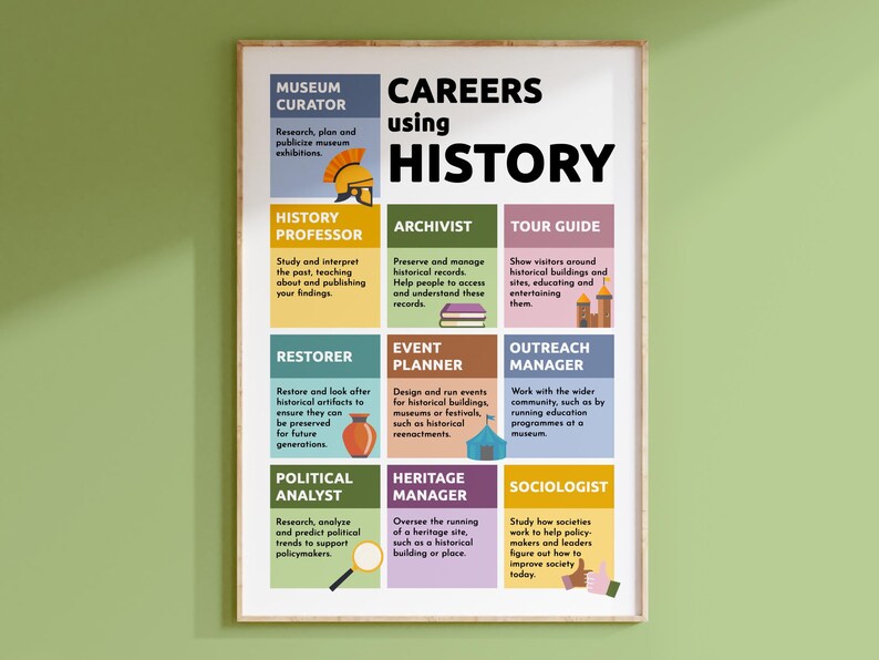 Careers Using History Poster | Why Study History Print for School ...