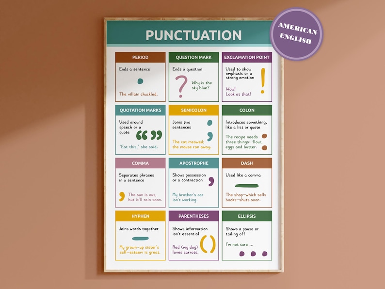 English Grammar & Punctuation Posters | Punctuation, Commonly Confused ...