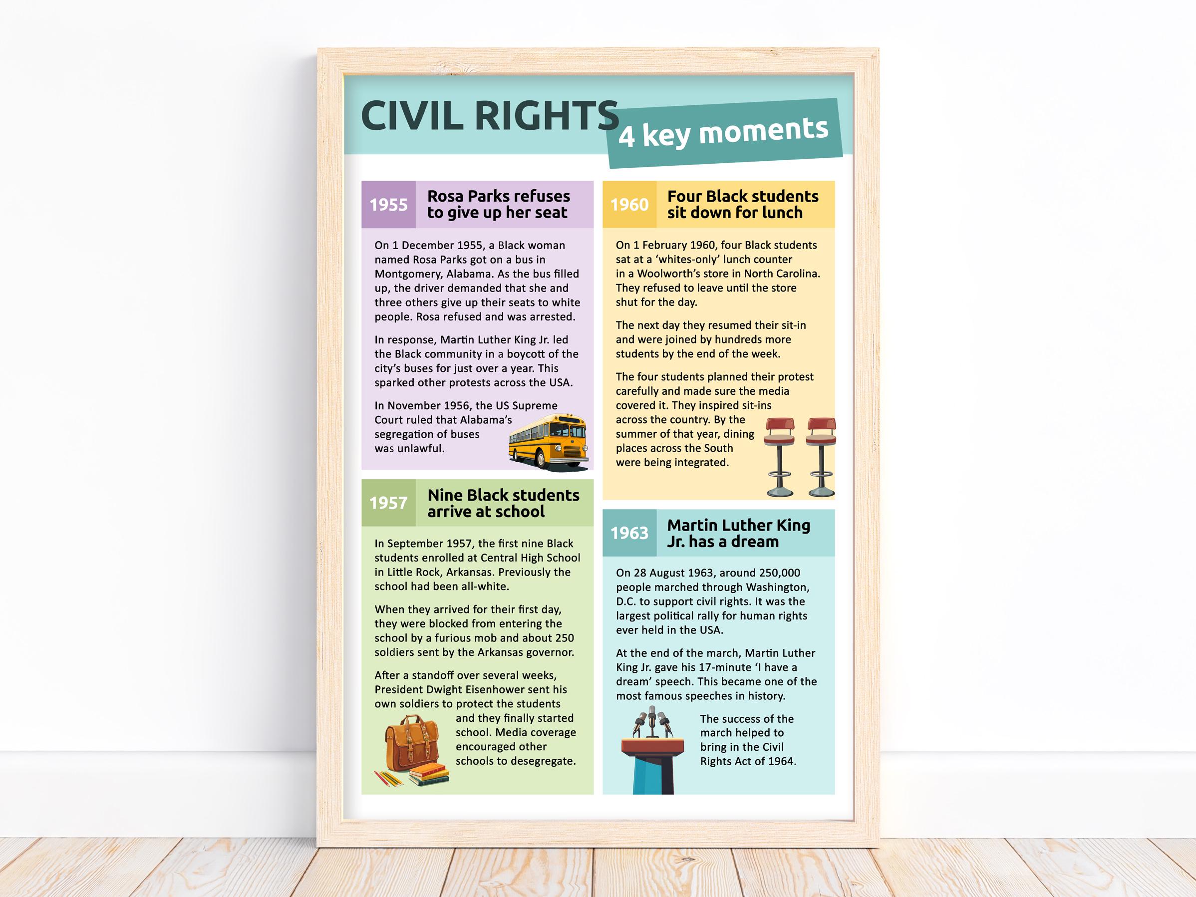 Civil Rights: Four Key Moments Poster | Influential Events in Black ...