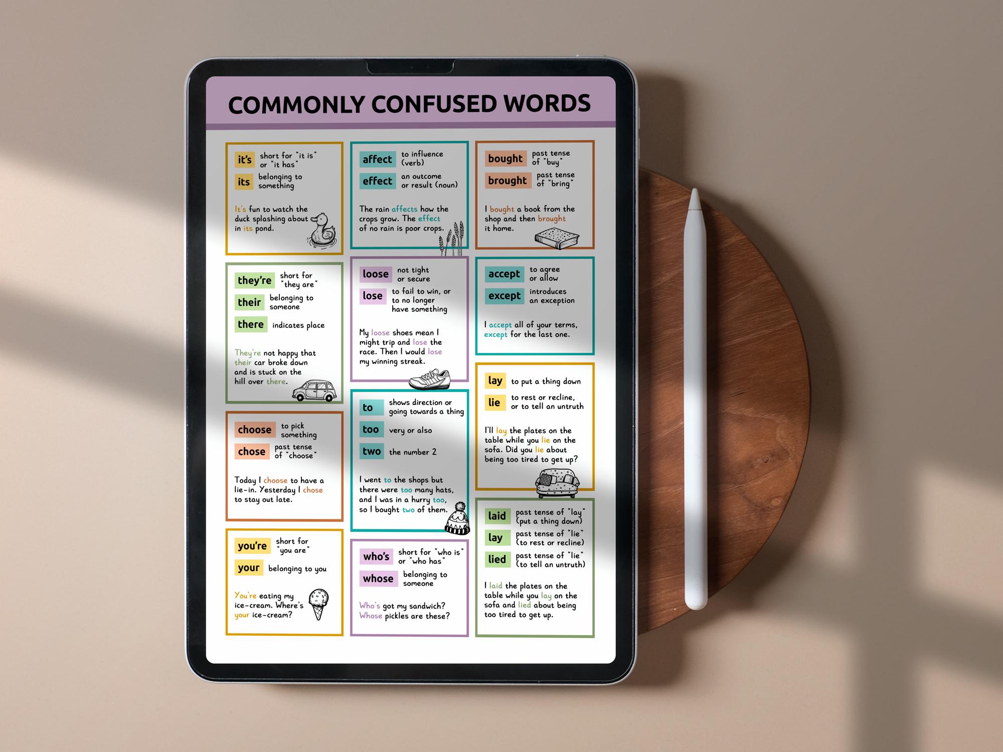 Commonly Confused Words Poster | English Language Print for Homeschool ...