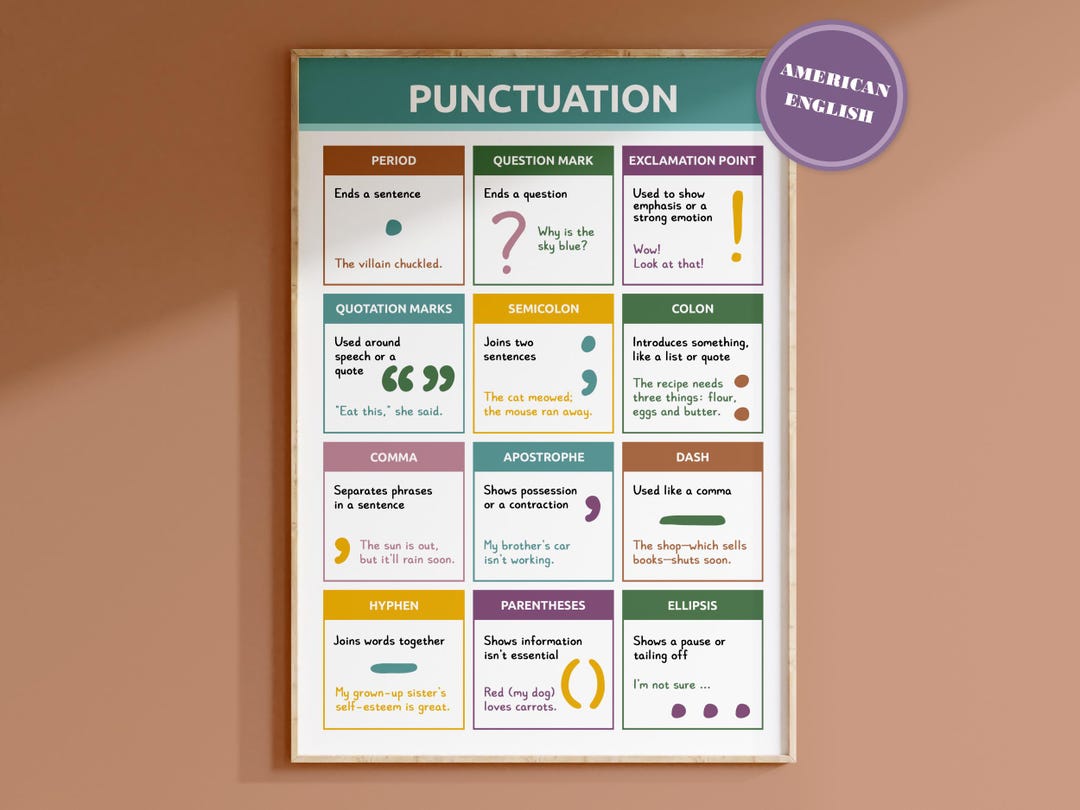 Punctuation Poster | English Grammar Print for Homeschool or School ...