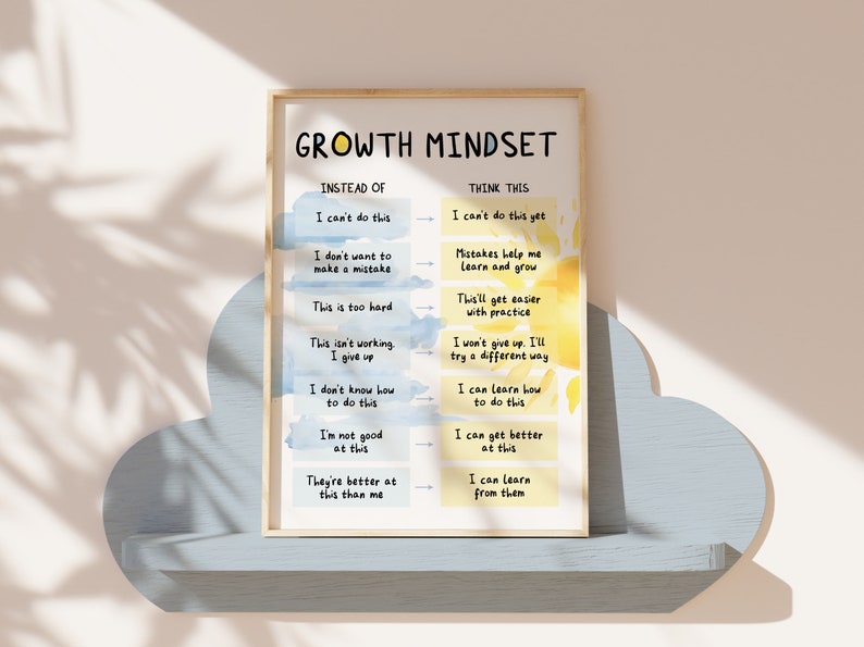 Growth Mindset Poster | Motivational Affirmations Print for School ...